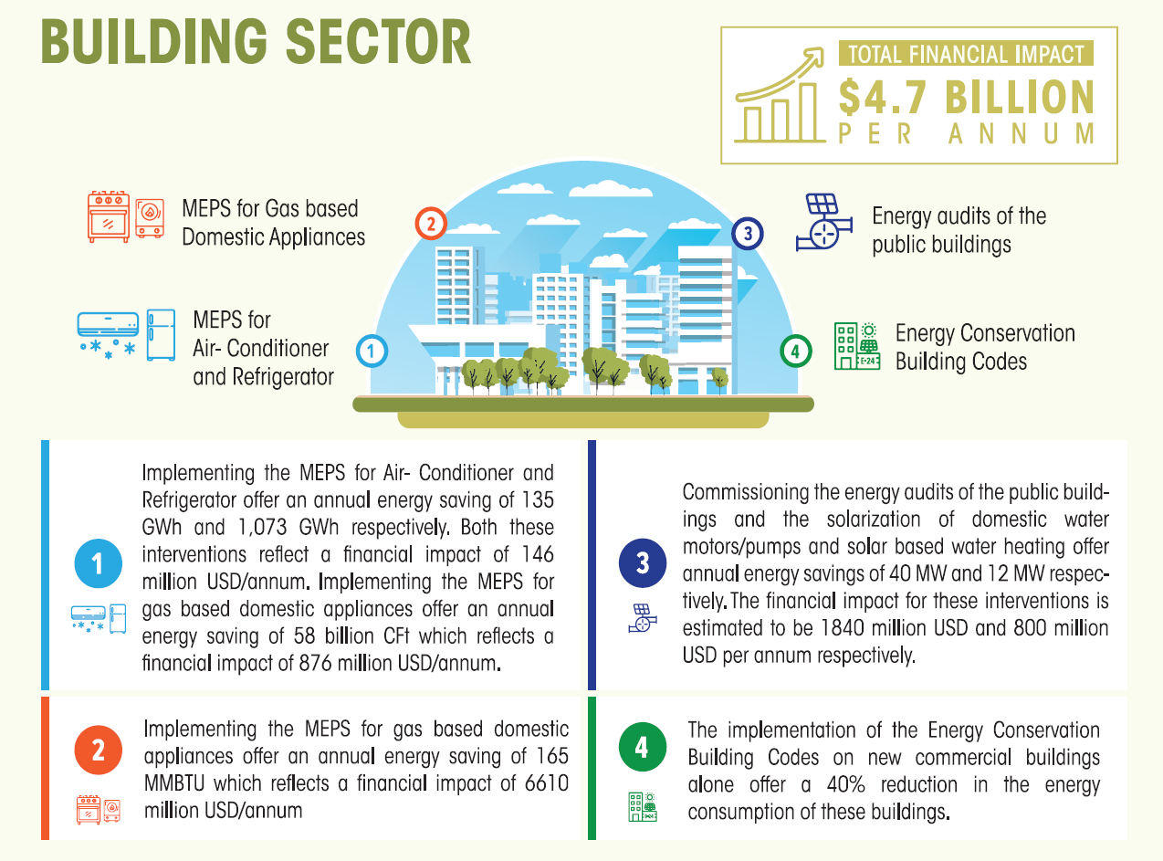 ENERGY – Ministry of Planning Development & Special Initiatives