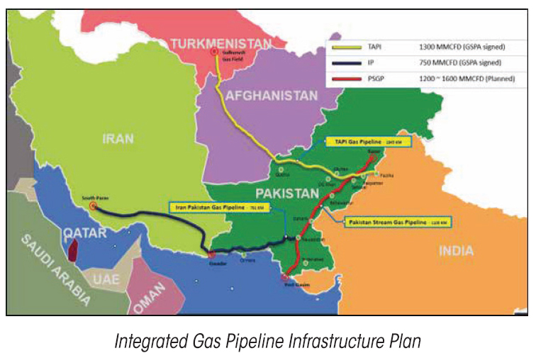 ENERGY – Ministry of Planning Development & Special Initiatives