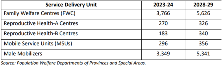 economyrecovery – Ministry of Planning Development & Special Initiatives