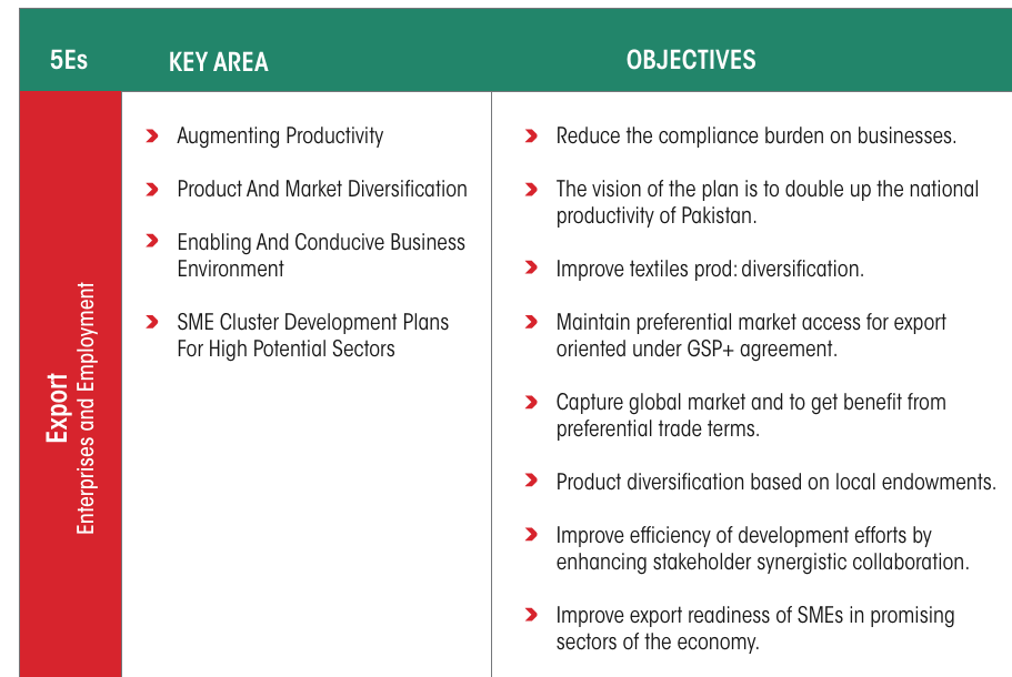 Implementation – Ministry of Planning Development & Special Initiatives